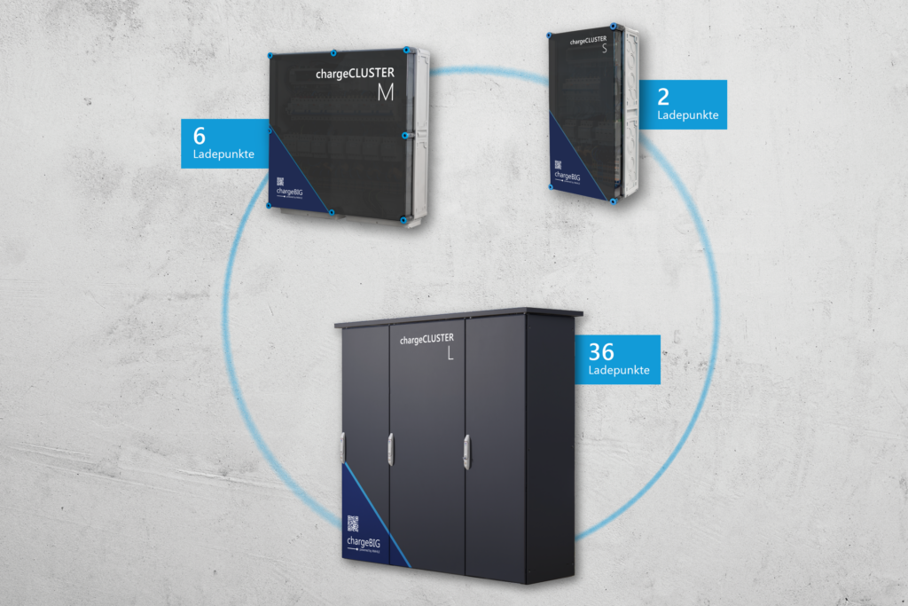 MAHLE chargeBIG zeigt kleinste Wallbox der Welt - evTrend.de ...